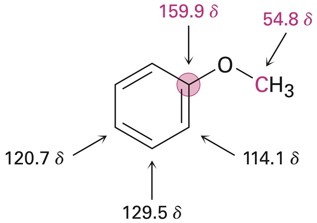 C13 NMR анизола - Органическая химия - Спроси! | Beyond Curriculum