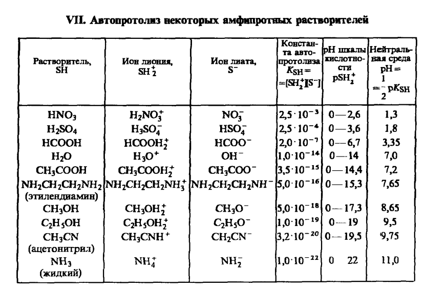 Основы аналитической химии (Золотов) - Аналитическая химия - Спроси ...
